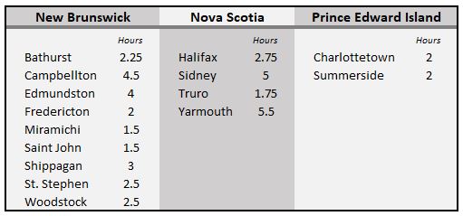 Unique Courier Service - Serving Southeastern New Brunswick